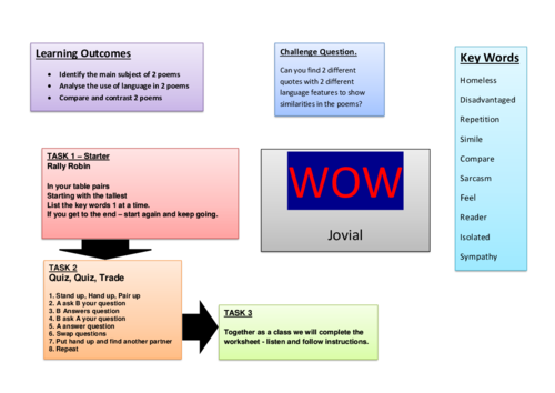 Low Ability Poetry Comparison 'Hunchback in the Park' and 'Give ...