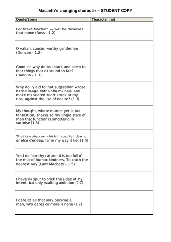 Macbeth's Changing Character | Teaching Resources