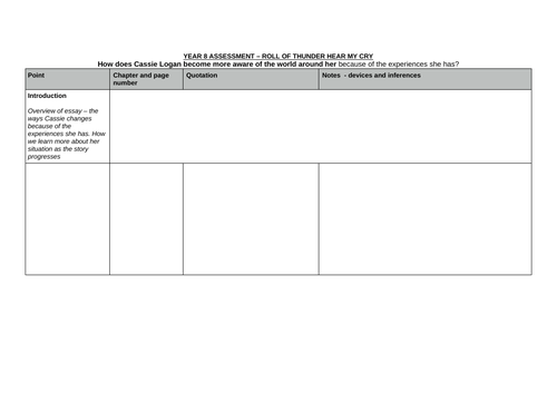 Roll of Thunder SOW | Teaching Resources