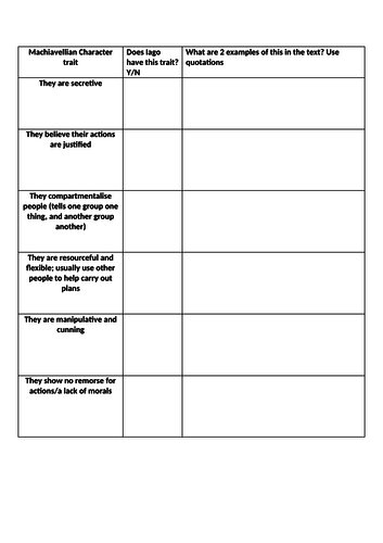 KS3 Othello Acts 1-3 lessons and assessment | Teaching Resources