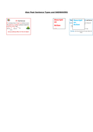 Alan Peat Sentence Types and DADWAVERS | Teaching Resources