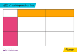 Carroll Diagram Template | Teaching Resources