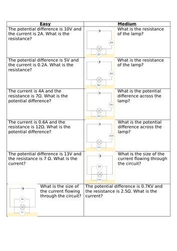 Electrical Resistance GCSE | Teaching Resources