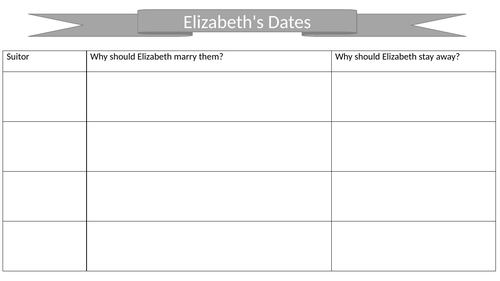 The Dating Game - Elizabeth I and Marriage | Teaching Resources