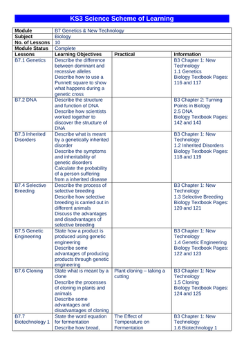 Activate KS3 Science- B7 Genetics & New Technology | Teaching Resources