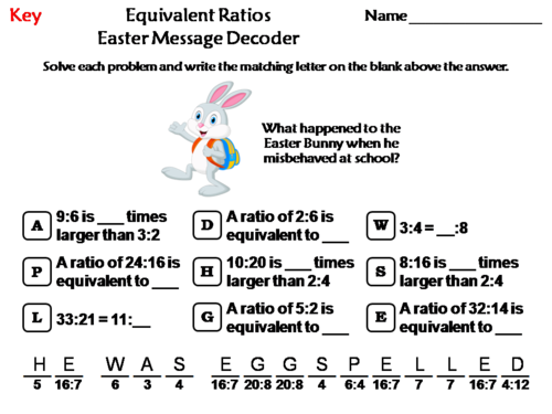 Equivalent Ratios Easter Math Activity: Message Decoder | Teaching Resources