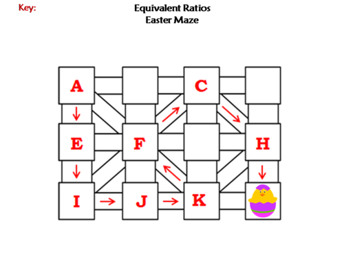 Equivalent Ratios Activity: Easter Math Maze | Teaching Resources