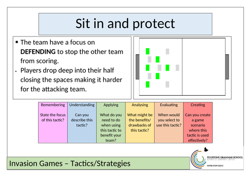 Invasion Games Tactics | Teaching Resources
