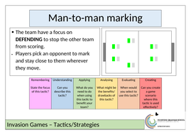 Invasion Games Tactics | Teaching Resources