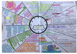 Challenge of resource management 9-1 gcse revision clock resources ...