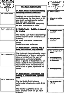 The Four Noble Truths Worksheet | Teaching Resources
