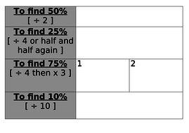 Year 5/6 - finding percentages of amounts | Teaching Resources