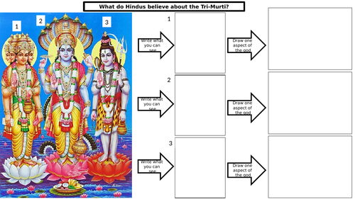 Hinduism Tri-murti worksheet | Teaching Resources