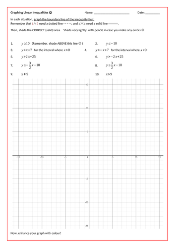 Graphing Inequalities: Valentine's Edition | Teaching Resources