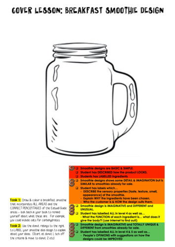 KS3 DT Food COVER LESSON: Importance of Breakfast & Smoothie Design ...