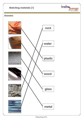 EVERYDAY MATERIALS - OBJECTS AND MATERIALS for Year 1 | Teaching Resources