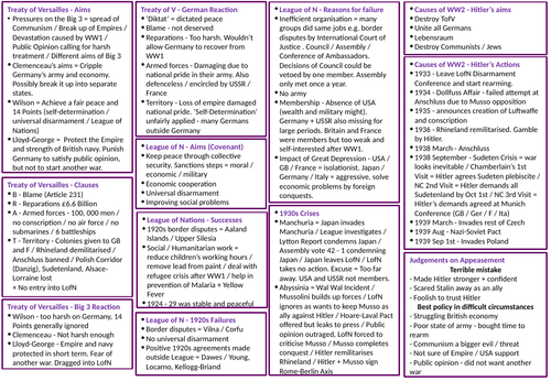 AQA GCSE History - Big Pictures | Teaching Resources
