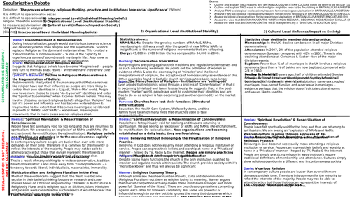 Secularisation AQA A-Level Sociology | Teaching Resources