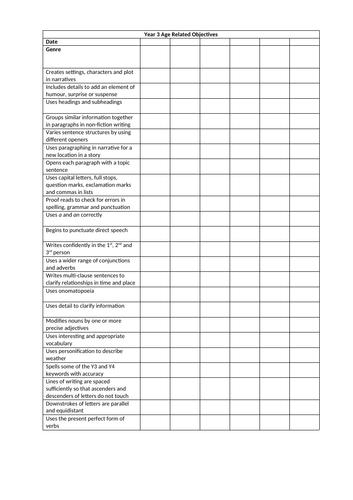 Primary Writing Assessment ARE and Greater Depth Years 1-6 | Teaching ...