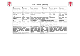 Primary Writing Assessment ARE and Greater Depth Years 1-6 | Teaching ...