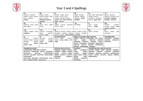 Primary Writing Assessment ARE and Greater Depth Years 1-6 | Teaching ...