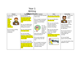 Primary Writing Assessment ARE and Greater Depth Years 1-6 | Teaching ...