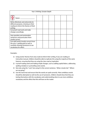 Primary Writing Assessment ARE and Greater Depth Years 1-6 | Teaching ...