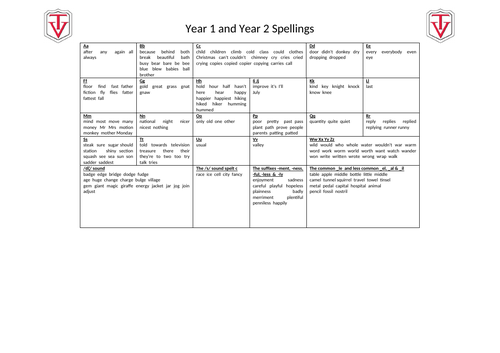 Primary Writing Assessment ARE and Greater Depth Years 1-6 | Teaching ...