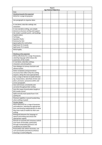 Primary Writing Assessment ARE and Greater Depth Years 1-6 | Teaching ...