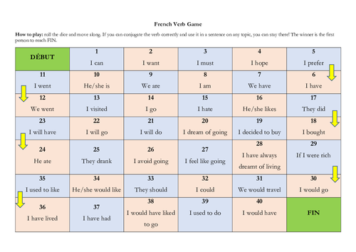 GCSE French verb practice & speaking game | Teaching Resources