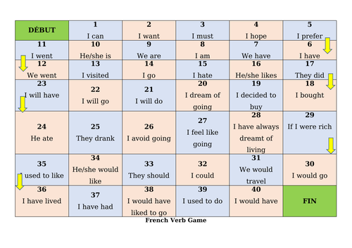 GCSE French verb practice & speaking game | Teaching Resources