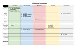 Introduction to Politics | Teaching Resources