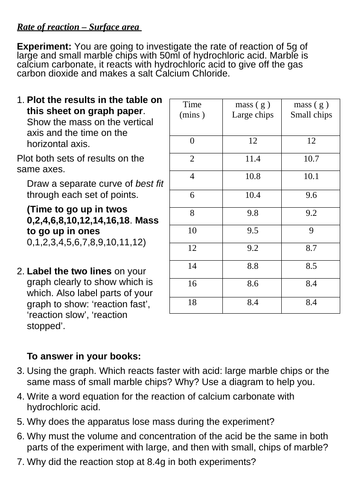 C8 Rates of Reaction and Surface Area | Teaching Resources