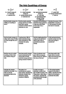 Energy Transfer Equations | Teaching Resources