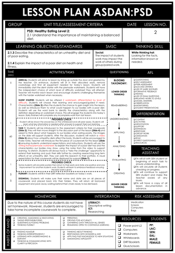 *NEW* ASDAN PSD Healthy Eating Level 2 [2.1] | Teaching Resources