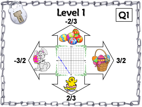 Finding the Slope Game: Escape Room Easter Math Activity | Teaching ...
