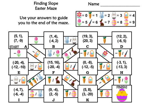 Finding Slope Activity: Easter Math Maze | Teaching Resources