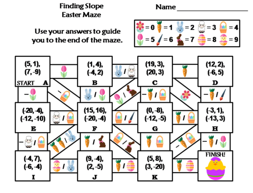 Finding Slope Activity: Easter Math Maze | Teaching Resources