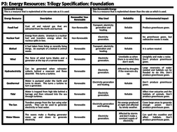 AQA Physics Paper 1: Knowledge Organisers: Revision | Teaching Resources