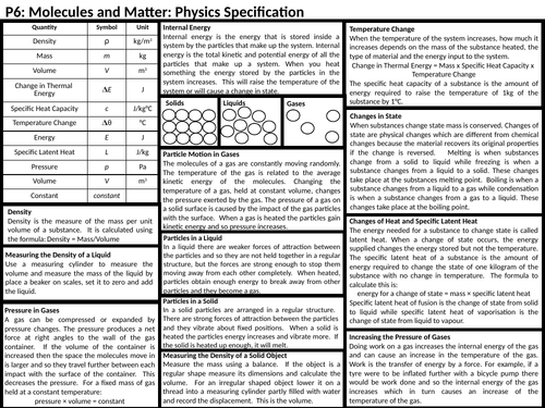 AQA Physics Paper 1: Knowledge Organisers: Revision | Teaching Resources