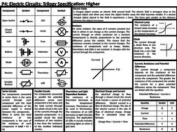 AQA Physics Paper 1: Knowledge Organisers: Revision | Teaching Resources