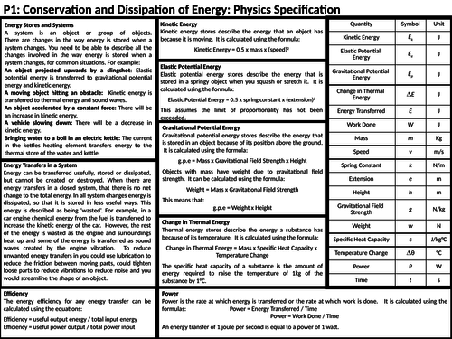 AQA Science: Knowledge Organisers: Revision | Teaching Resources