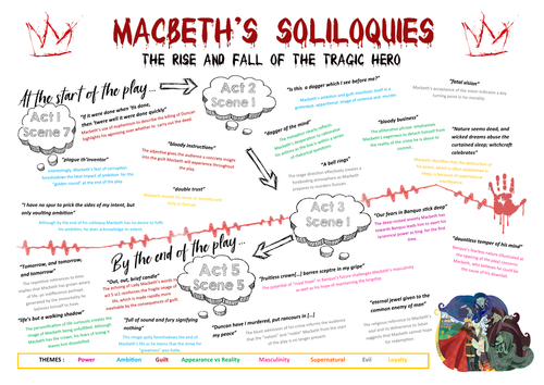 Macbeth GCSE Literature Revision Resource | Teaching Resources