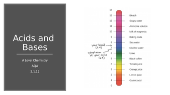 Acids and Bases - A Level Chemistry Revision Powerpoint | Teaching ...