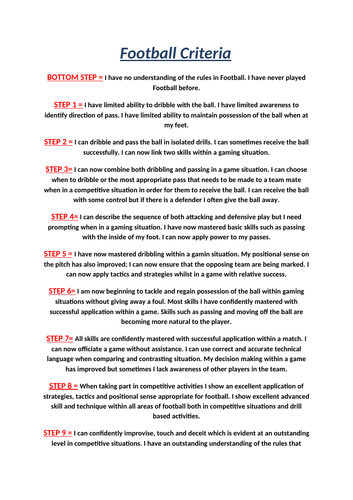 PE Confidence Ladder | Teaching Resources