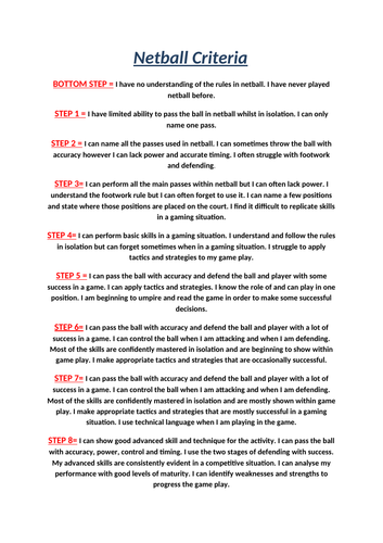PE Confidence Ladder | Teaching Resources