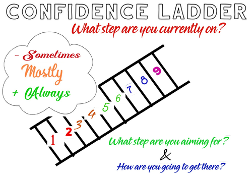 PE Confidence Ladder | Teaching Resources