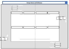 Energy stores and pathways - dual coding activity | Teaching Resources