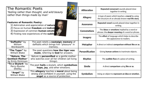 Romantic Poetry SoW, Lessons and Resource (KS3) | Teaching Resources