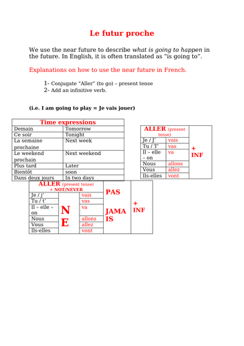 GCSE - French -Near Future - Revision (grammar + translations ...